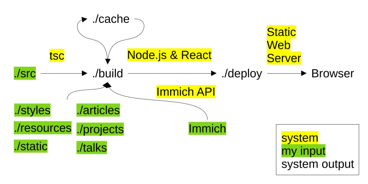 React without a Framework